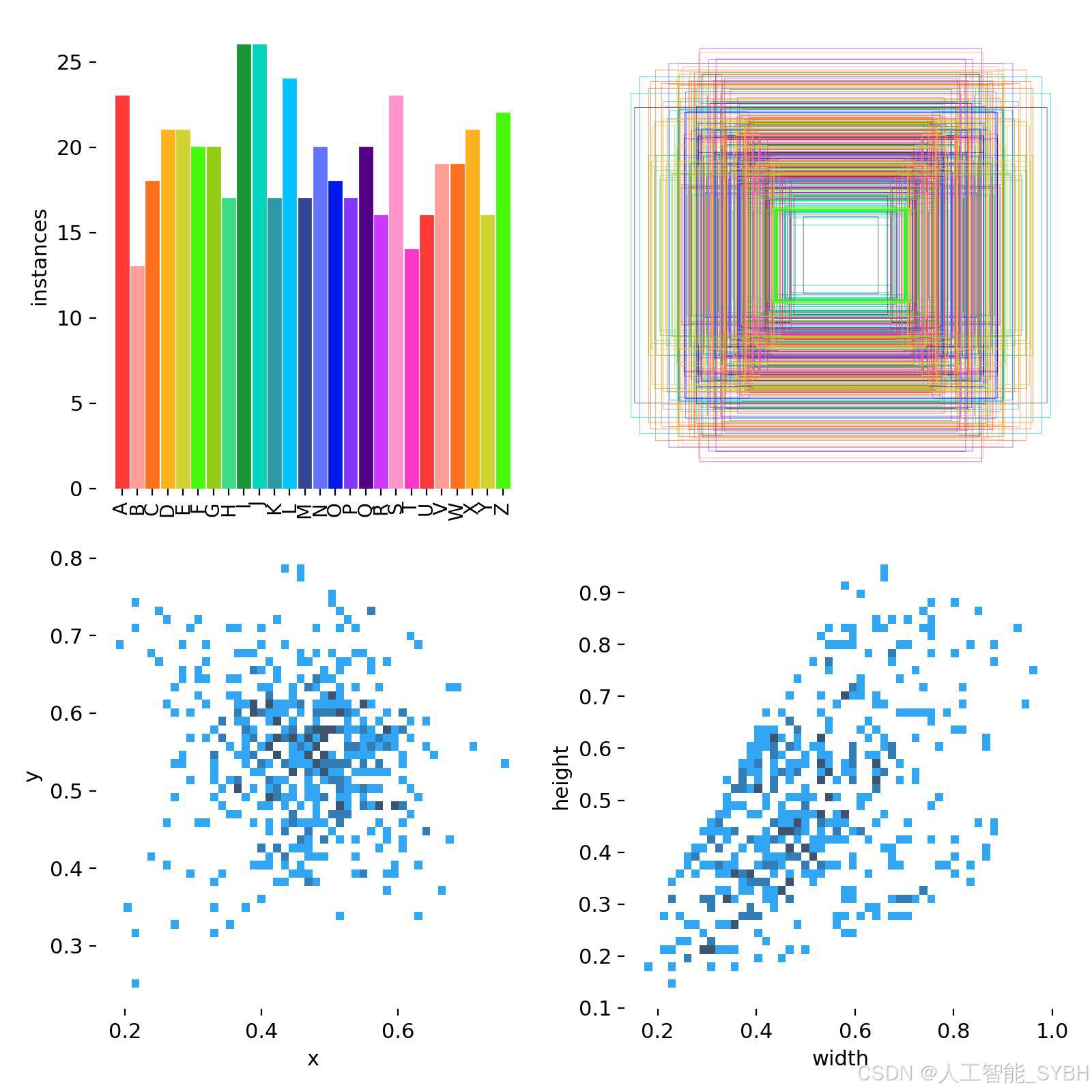基于深度学习YOLOv8的手语识别检测系统（YOLOv8+YOLO数据集+UI界面+Python项目源码+模型）_使用yolov8训练ce-csl手语数据集-CSDN博客
