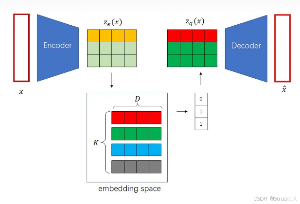 VAR:Visual Autoregressive Modeling: Scalable ImageGeneration via Next-Scale Prediction 论文解读 ...