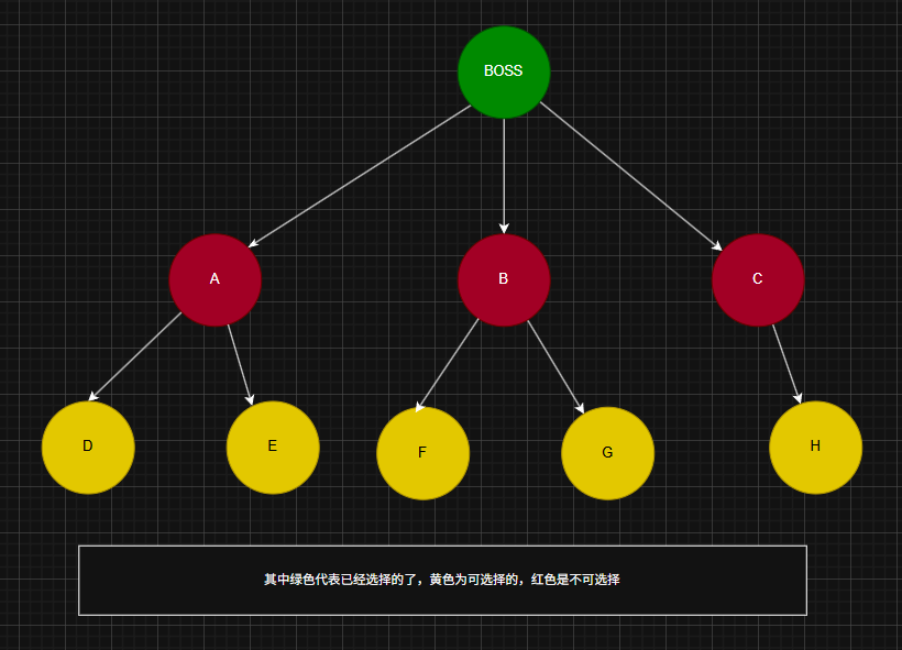 DP树形动态规划-CSDN博客