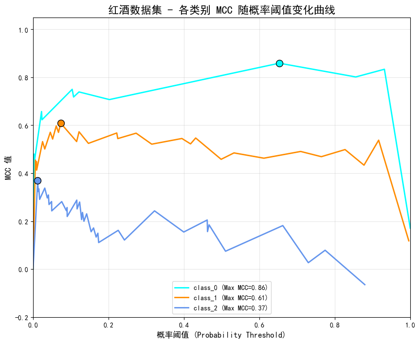 python day17-CSDN博客