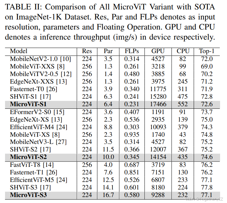MicroViT: A Vision Transformer with LowComplexity Self Attention for ...