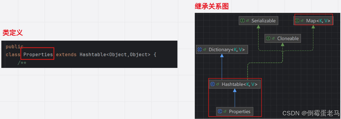 【Java集合】Hashtable及子类Properties源码分析_hashtable下面的properties-CSDN博客