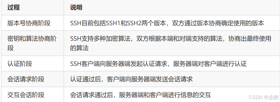 RHCE--SSH-CSDN博客