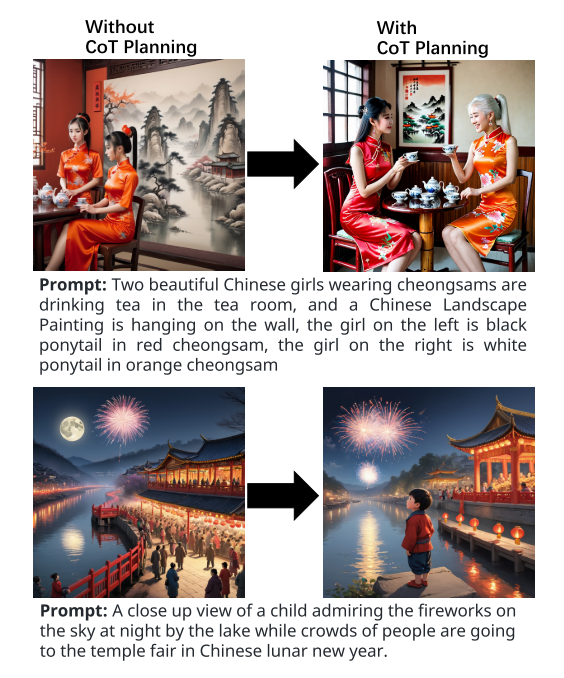 【T2I】Mastering Text-to-Image Diffusion:Recaptioning, Planning, and Generating with Multimodal ...