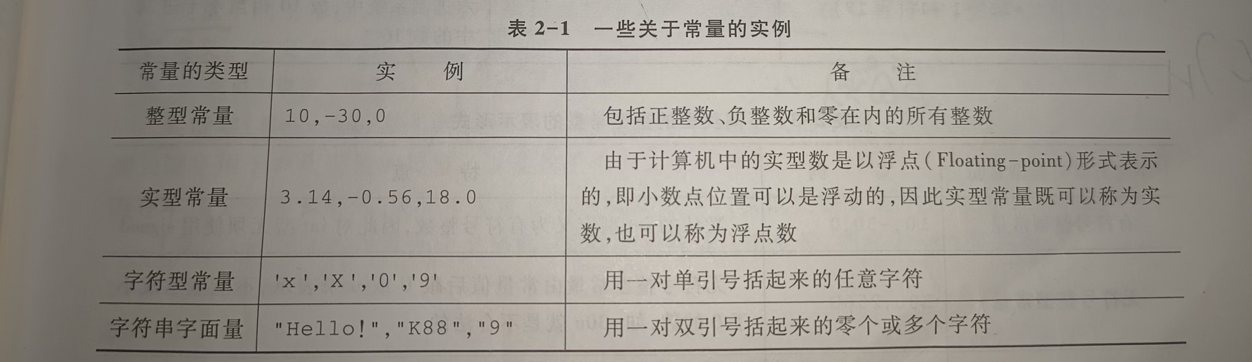 C语言：入门到精通（408考研版）系列三 C语言的基础语法 （ 数据类型、关键字、标识符、常量、变量、内存空间、头文件、库函数）-CSDN博客