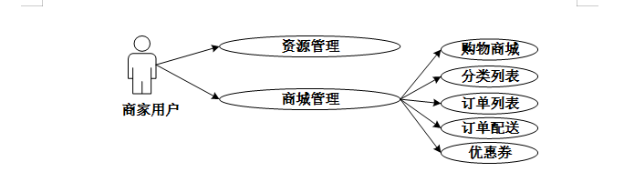 基于SpringBoot+Vue的x-mall电商平台 计算机毕业设计43326-CSDN博客