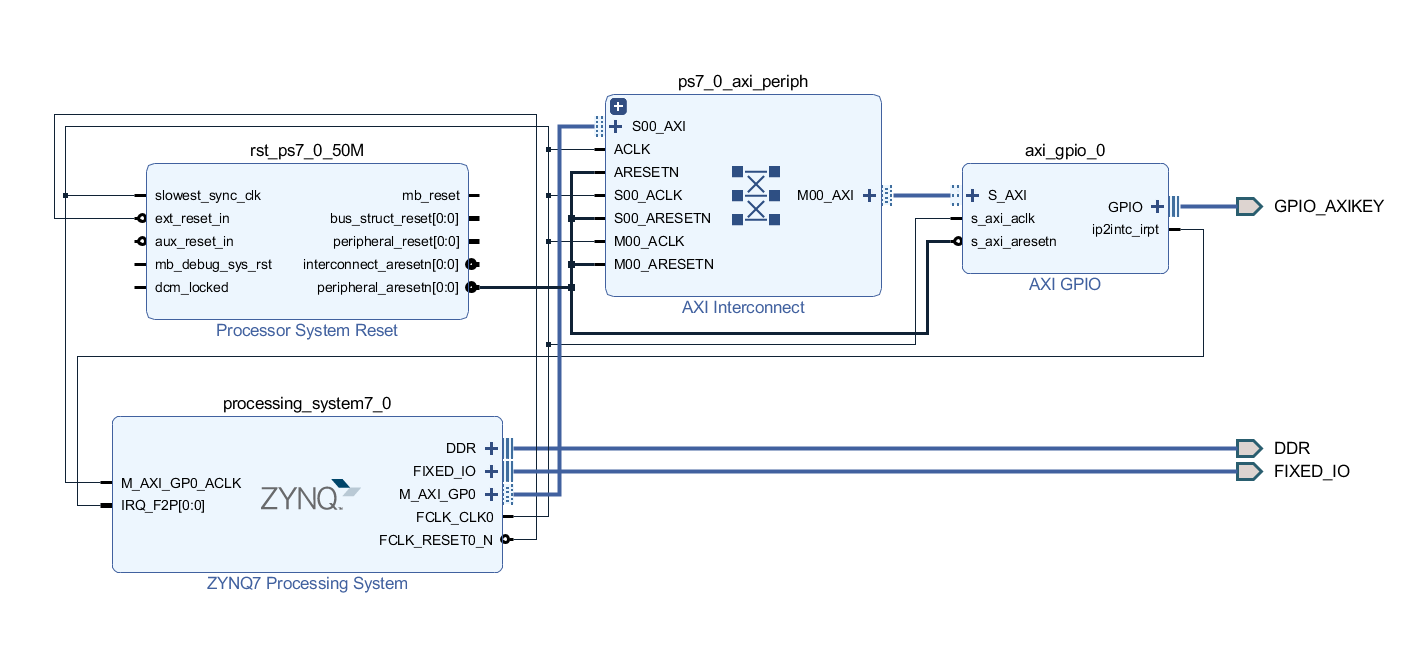 FPGA——ZYNQ7020学习日记（PS端）2_7020的ps端-CSDN博客