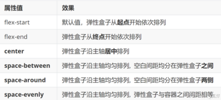 day6——CSS学习-CSDN博客