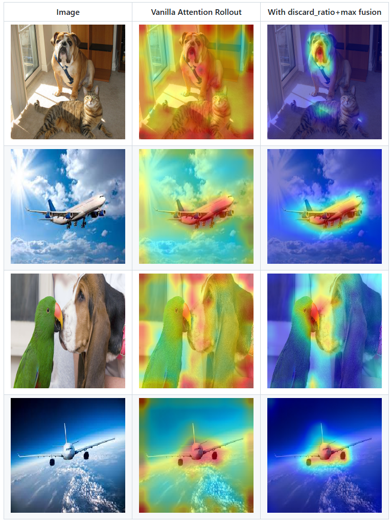 【论文阅读—可解释性AI(Transformer篇)】-Quantifying Attention Flow in Transformers-CSDN博客