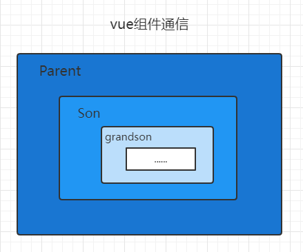 Vue 13 | 父子组件通信props/$emit_$emit的接收-CSDN博客