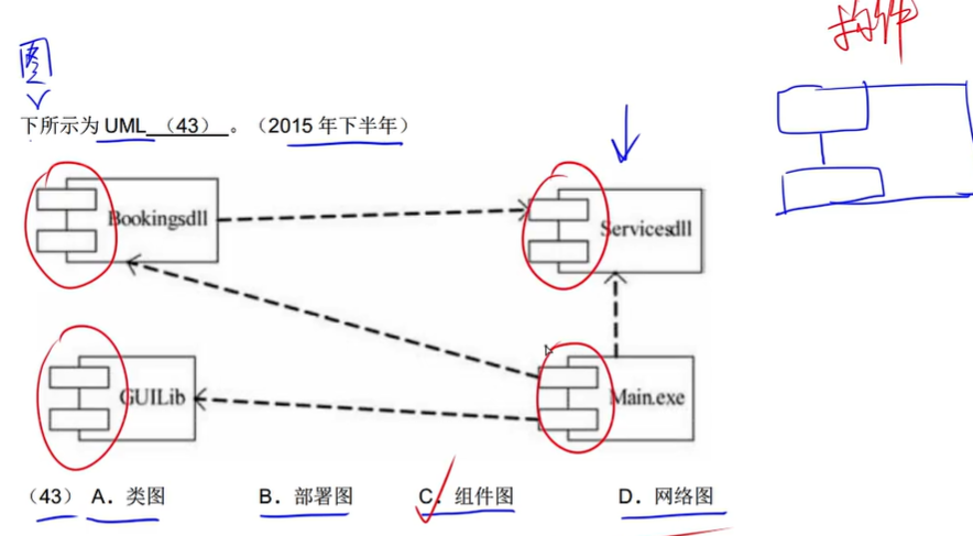 软件设计师-上午题-08 UML(3-5分)_uml习题-CSDN博客