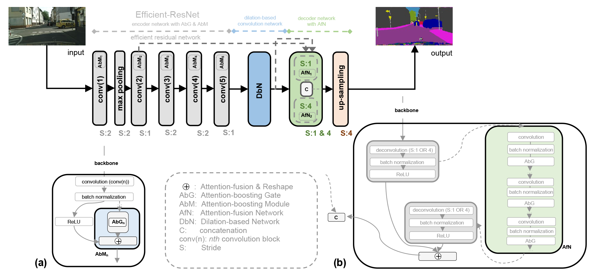 【论文解读】SERNet-Former：Efficient-ResNet + Attention-Boosting / Attention ...