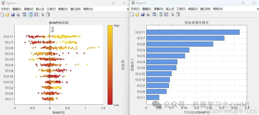 ELM极限学习机分类预测+特征贡献SHAP分析，通过特征贡献分析增强模型透明度，Matlab代码实现，引入SHAP方法打破黑箱限制，提供全局及局部双重解释视角-CSDN博客