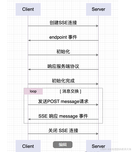 Spring AI MCP Server鉴权_mcp sse服务鉴权-CSDN博客