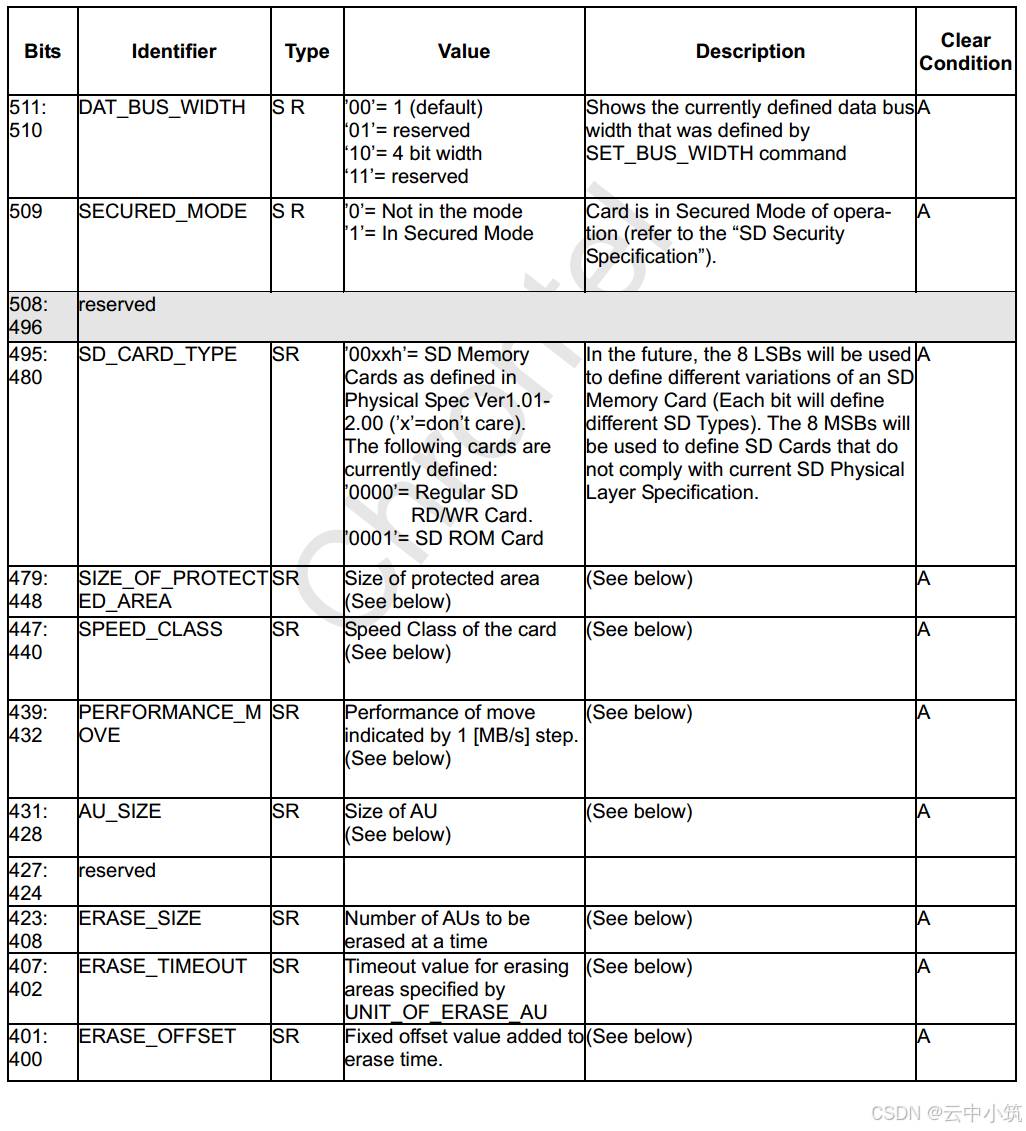 SD2.0 Specification之状态信息(Status information)_sd 卡状态-CSDN博客