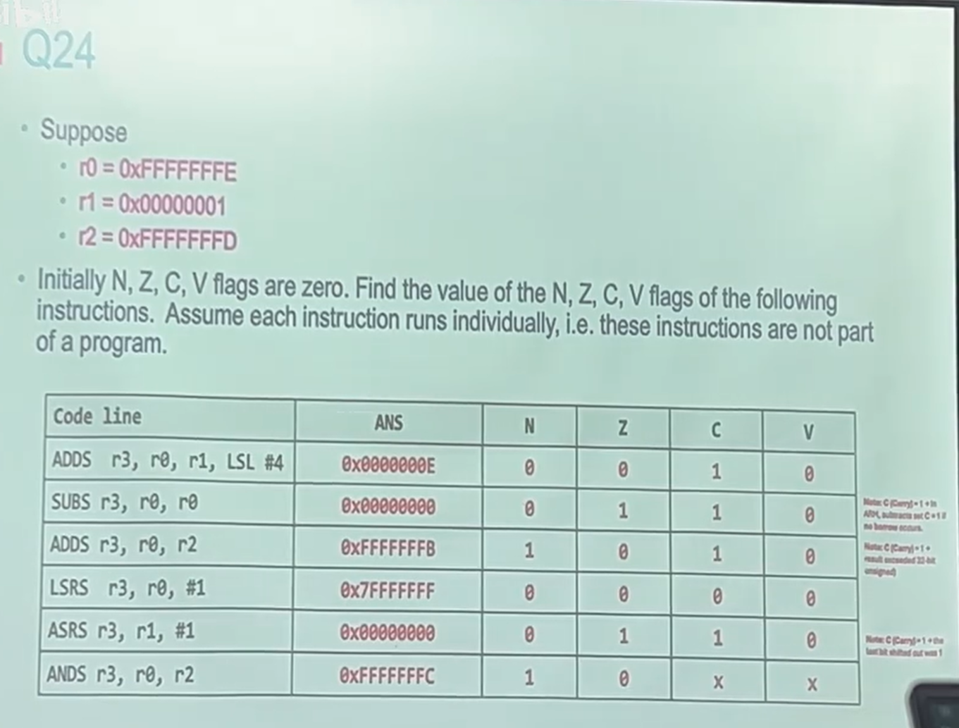EBU5476 Microprocessor System Design北邮微处理器tutorial for week one_csdn北邮微处理器-CSDN博客