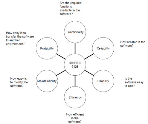 软件测试期末复习（24h系列）-CSDN博客