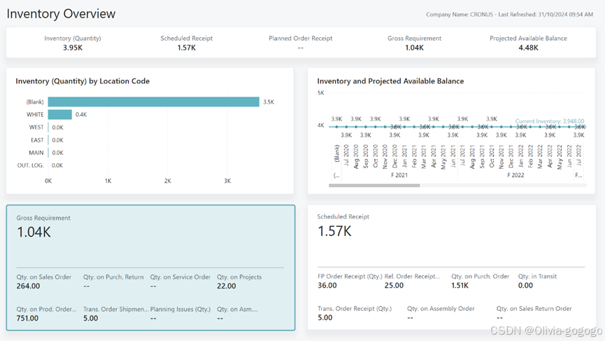 Power bi inventory app_power bi inventory projection-CSDN博客
