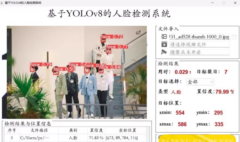 深度学习目标检测算法yolo训练人脸数据集 建立基于 YOLOv8 和 PyQt5 的人脸检测识别系统 可实现人脸检测与识别_yolov8-face实现人脸识别要检测人脸出现在哪个视频中,最后 ...