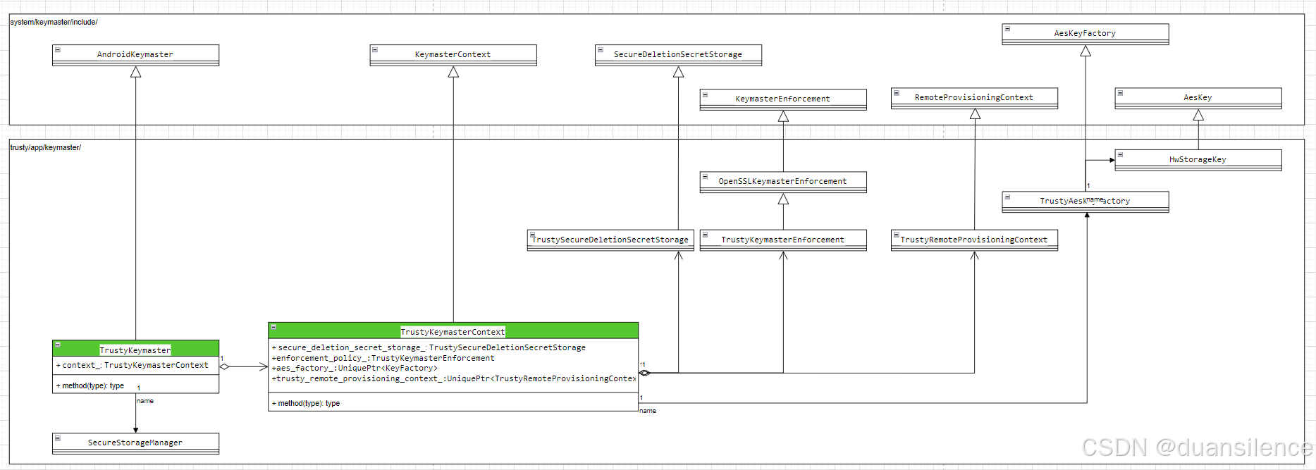 Android安全支付（5）-软件架构-trusty-keymaster TA-CSDN博客