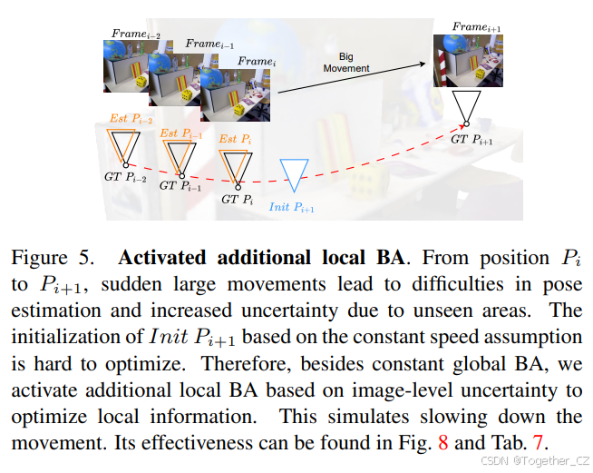 Uni-SLAM: 基于不确定性感知的神经隐式SLAM，用于实时密集室内场景重建_隐式神经场-CSDN博客