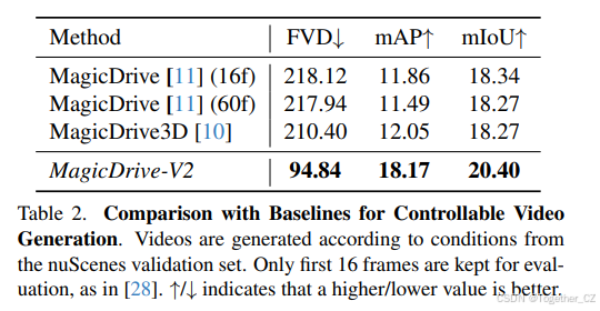 MagicDrive-V2: High-Resolution Long Video Generation for Autonomous Driving with Adaptive ...