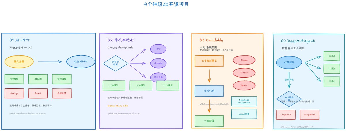 一句话生成Excalidraw手绘风的专业图表工具：Smart Excalidraw-CSDN博客