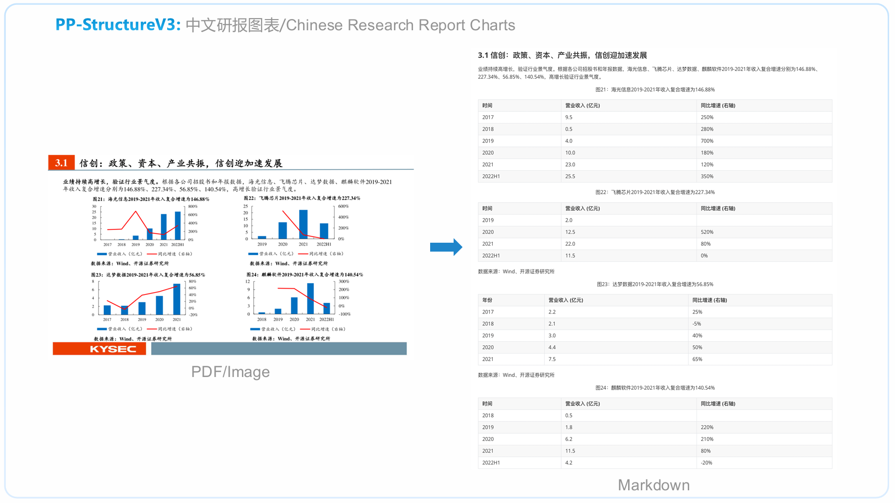 【PaddleOCR】PP-StructureV3 命令行和python方式的快速运行-CSDN博客