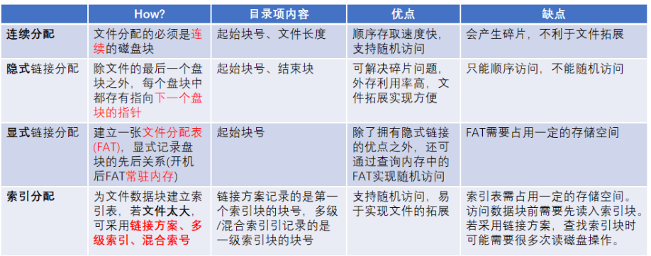 操作系统期末速通（24h系列）-CSDN博客