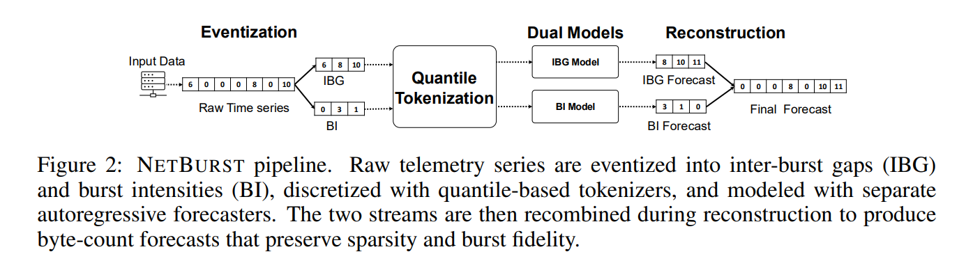 ICLR 2026 重磅前瞻！Rebuttal前时间序列高分论文大盘点（附分类+核心方法解析）_mmpd: diverse time ...