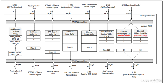 数据路由引擎 DRE_ieee 1722-2016-CSDN博客