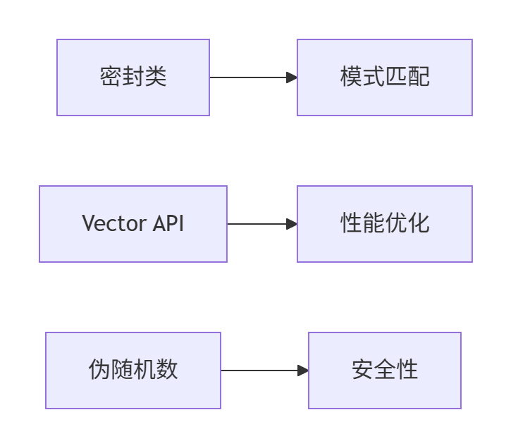 Java JDK LTS版本发展全史（Java 6 - Java 21）-CSDN博客