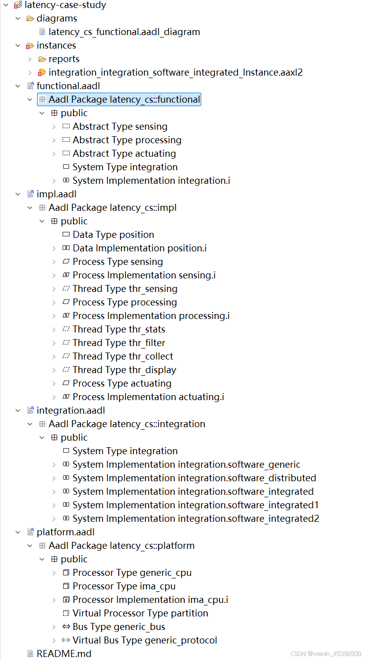 【形式化验证latency】1.安装OSATE-CSDN博客