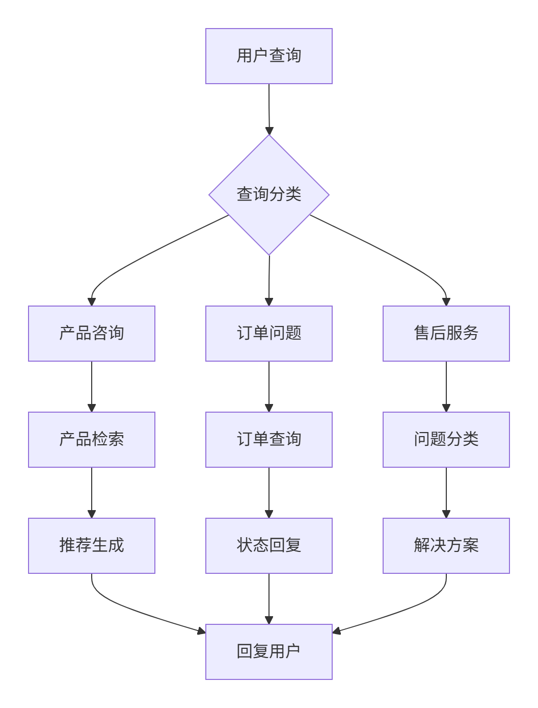 【GitHub项目推荐--Haystack：端到端AI编排框架完全指南】-CSDN博客