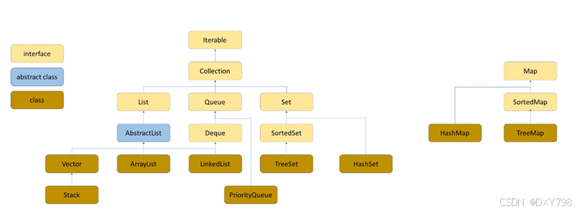 Map和Set-CSDN博客