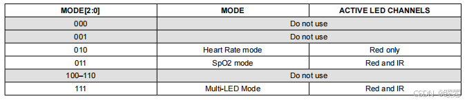 MAX30102传感器数据读取及寄存器配置_max30102寄存器配置-CSDN博客
