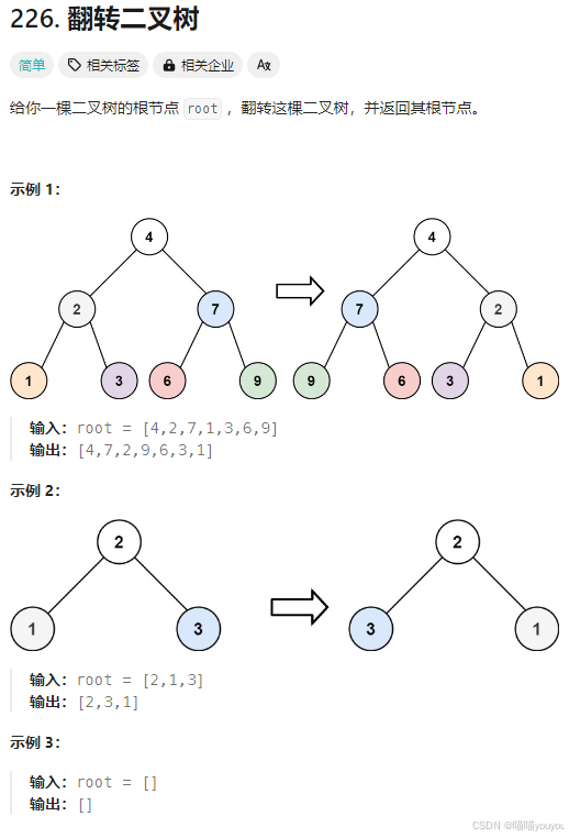 Leetcode刷题——二叉树2 Csdn博客