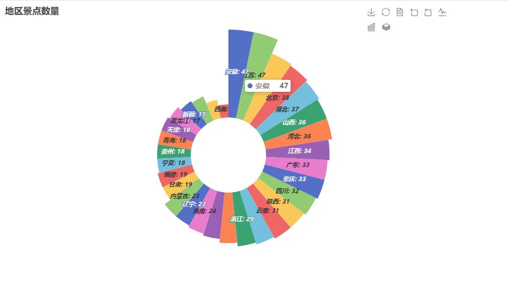 [免费]基于Python的全国热门旅游景点数据分析可视化（pandas+pyecharts）【论文+源码+SQL脚本】-CSDN博客