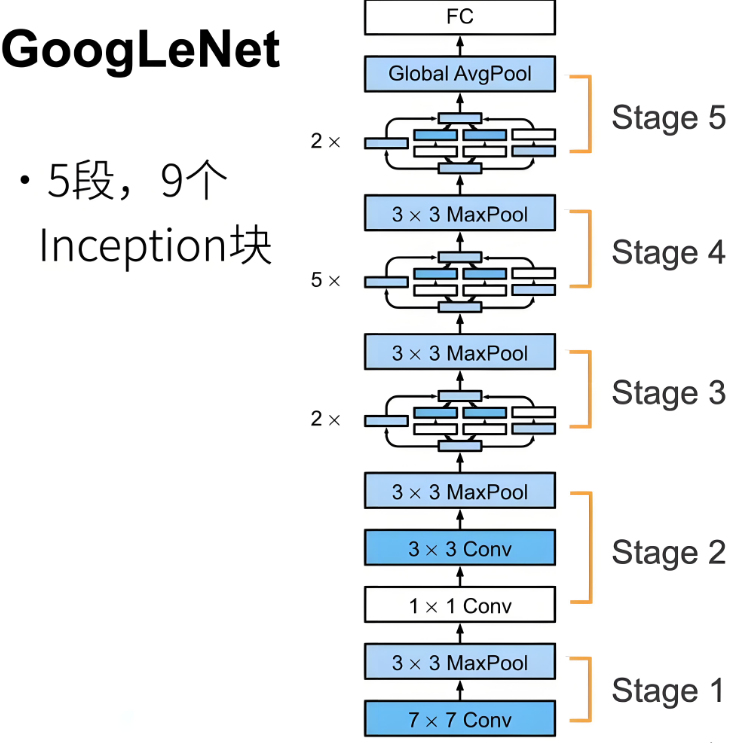 卷积神经网络CNN-part6-GoogLeNet-CSDN博客