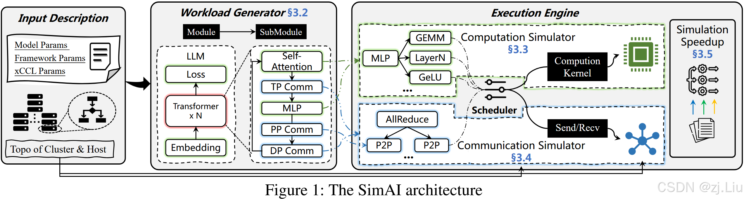 【论文阅读】SimAI_astra-sim-CSDN博客