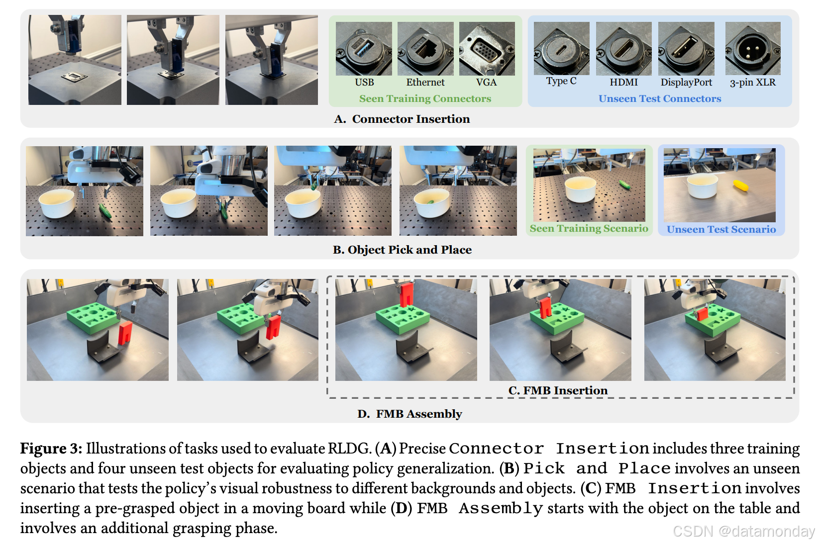 [EAI-021] RLDG，通过蒸馏RL策略提高VLA的精细操作能力_rldg: robotic generalist policy distillation via r-CSDN博客