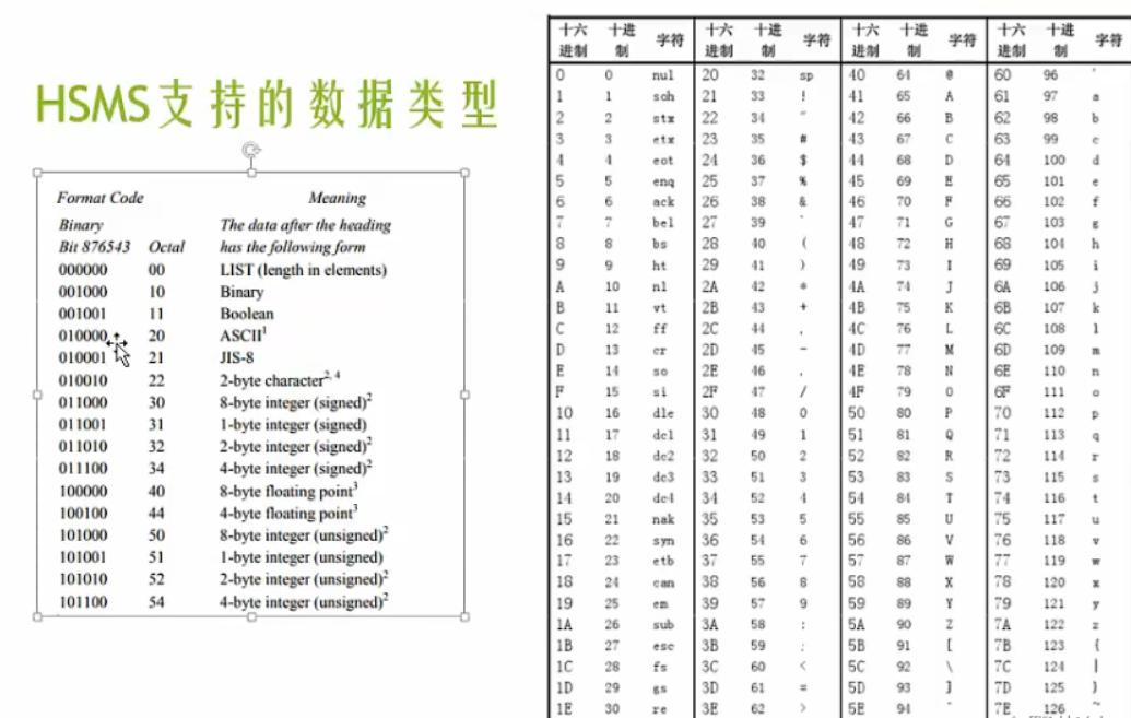 SECS/GEM协议开发应_semi e142-CSDN博客