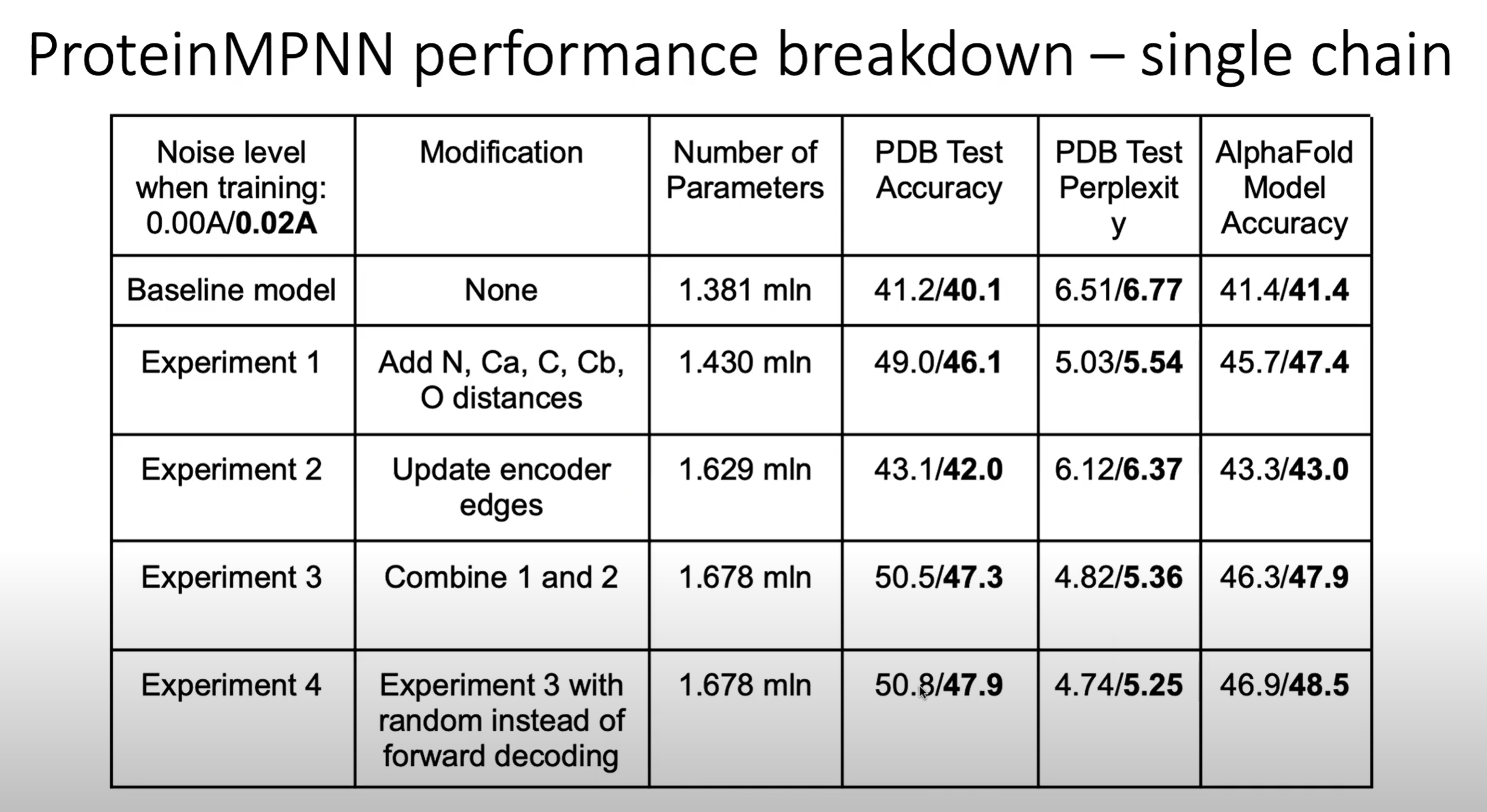 重学ProteinMPNN原理1-CSDN博客