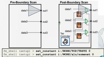 Formality使用指南：GUI与命令行操作详解_formality读取文件列表-CSDN博客