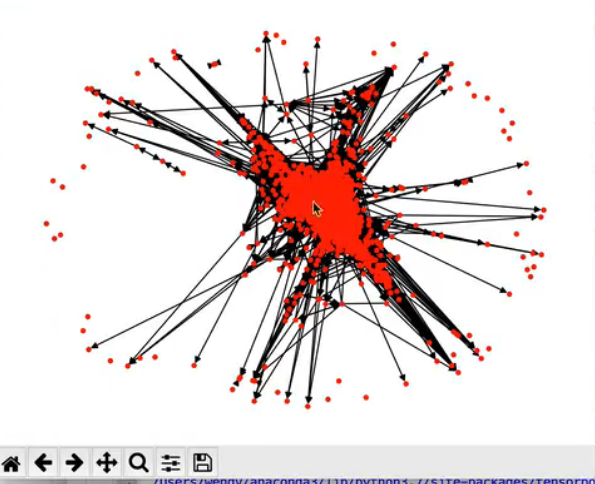 （二）Graph Embedding（1）（DeepWalk）-CSDN博客