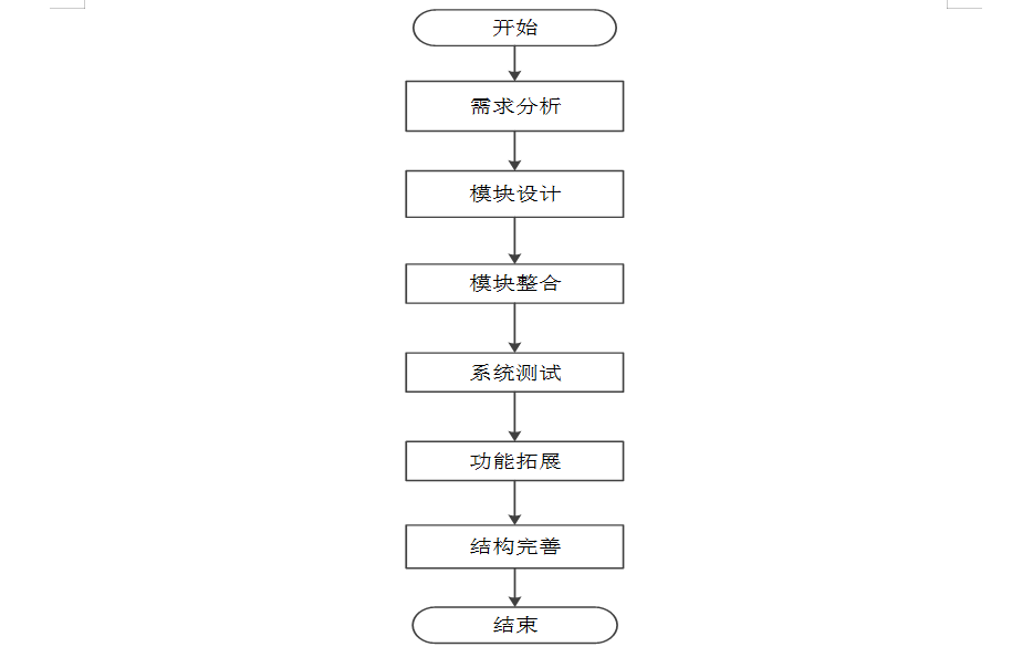 计算机毕业设计springboot乡镇疫情防控指挥系统 基于spring Boot的乡村疫情防控管理系统设计与实现 Spring Boot框架下的乡镇疫情防控指挥平台开发 Csdn博客