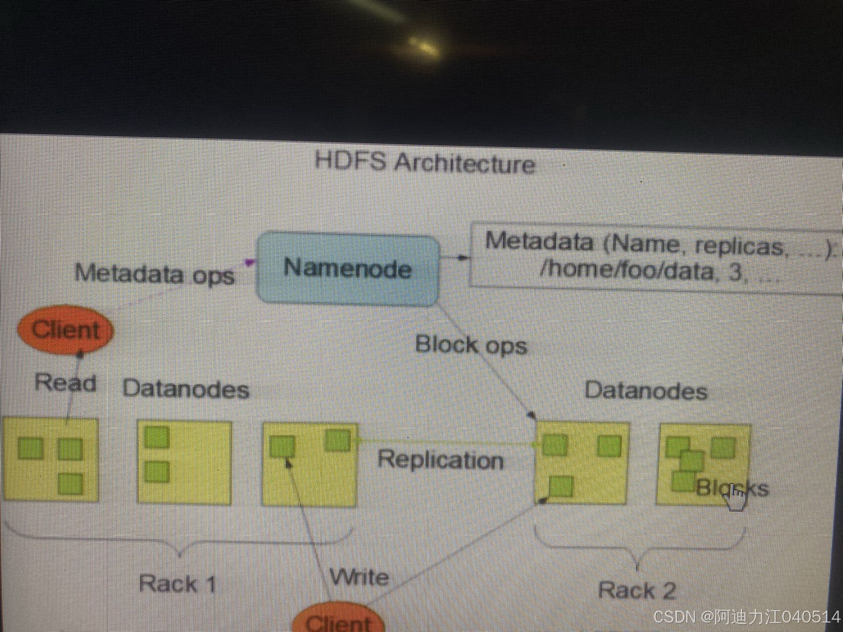 Hadoop核心技术知识总结_hadoop主要技术-CSDN博客