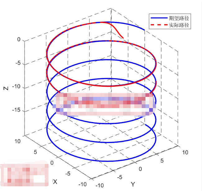 UUV AUV 三维路径跟踪 LOS制导+滑膜控制算法 MATLAB编程实现-CSDN博客