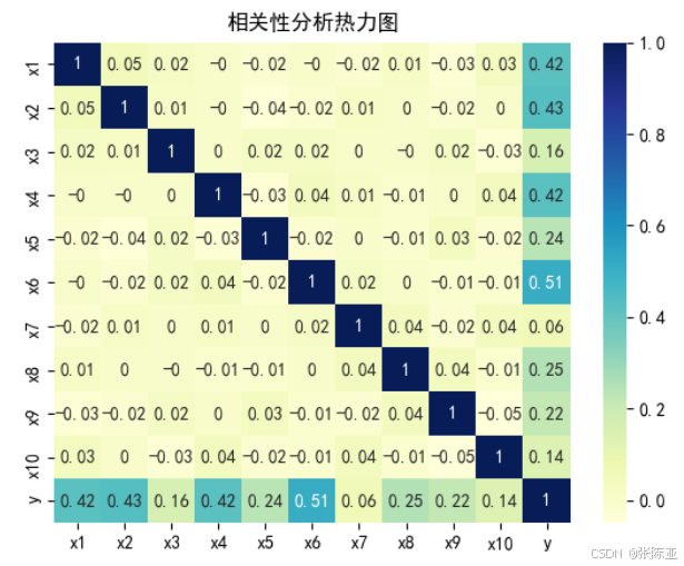 Python实现贝叶斯优化器(Bayes_opt)优化卷积神经网络-双向长短时记忆循环神经网络回归模型(CNN-BiLSTM回归算法)项目实战_python贝叶斯优化-CSDN博客