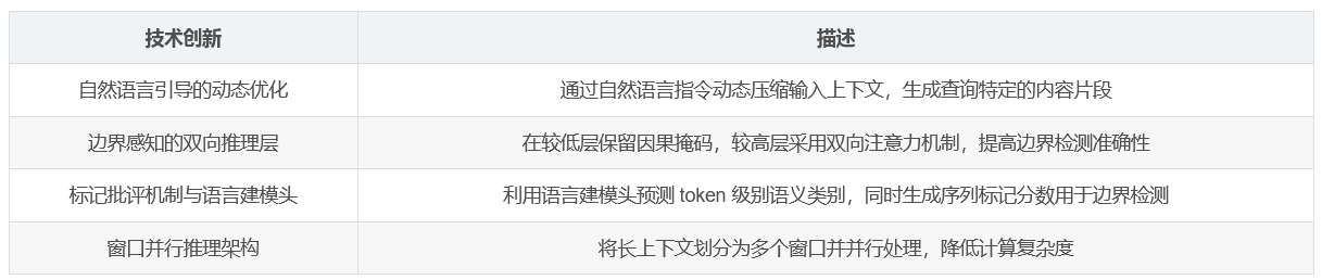 QwenLong-CPRS-7B模型论文速览：llm与动态上下文优化_qwen cprs-CSDN博客